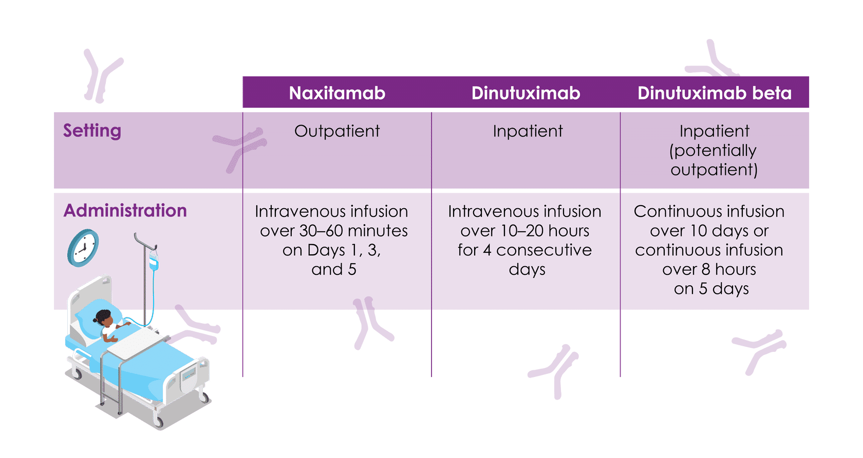 Management of relapsed/refractory high-risk neuroblastoma
